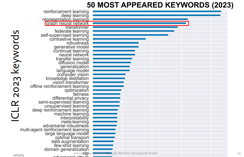 CS224W 图机器学习01：基本介绍 | Digital Garden | 王半仙